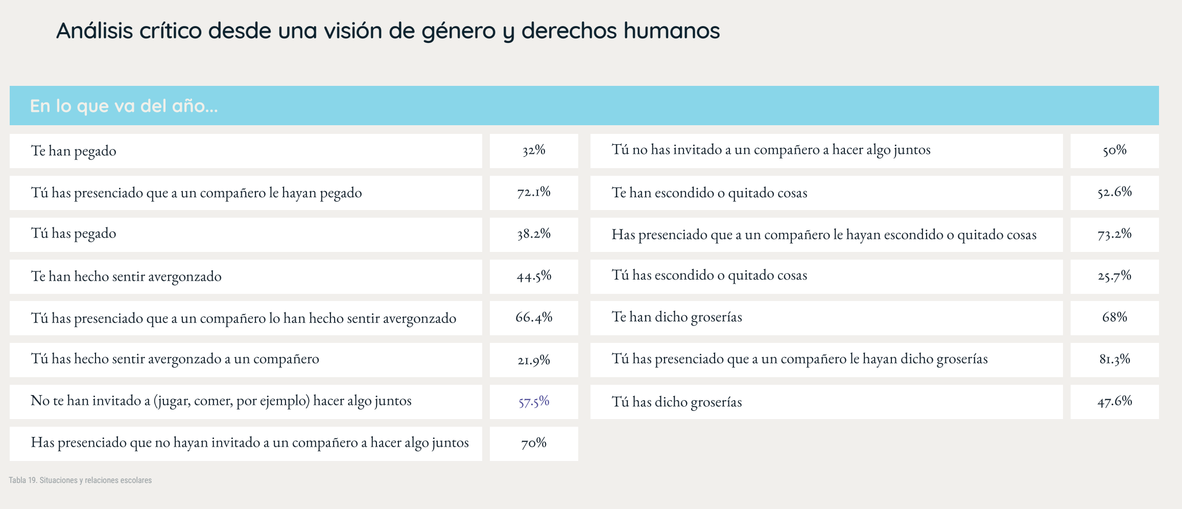 Fracasó La Prevención Del Delito En La Zmg